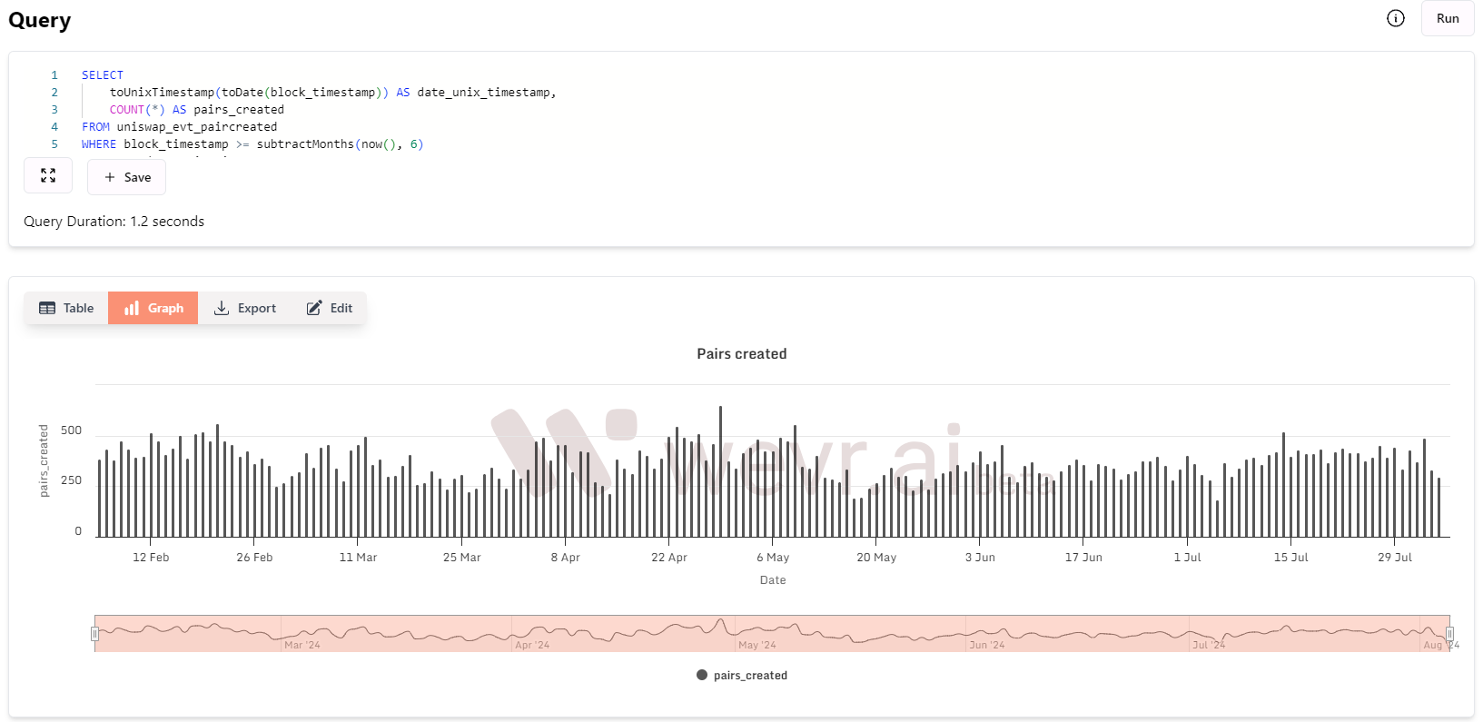 Wevr.ai - Data your way